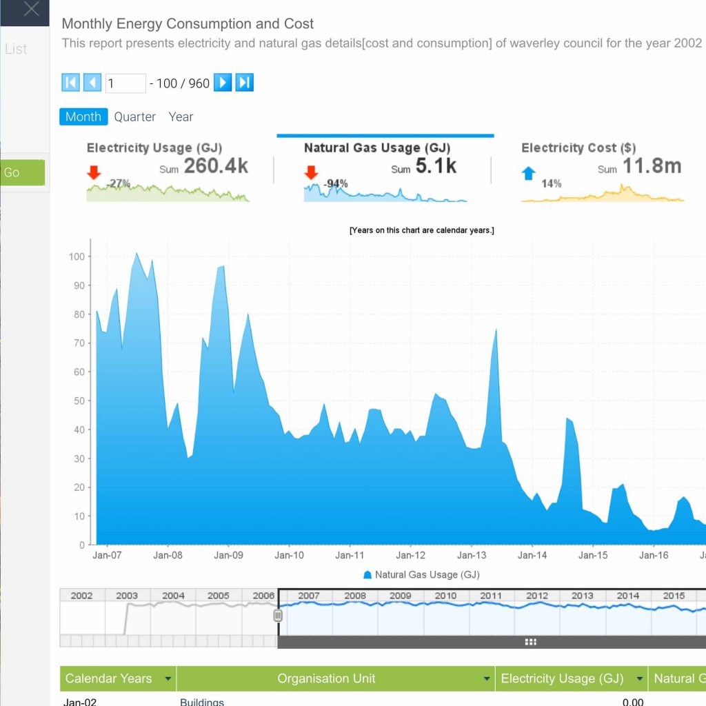 Energy Analytics & Insights - Analytics & Reporting - Azility